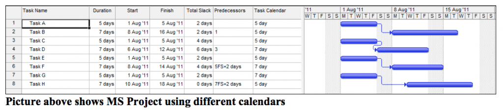 Managing Project Calendars Project Manager